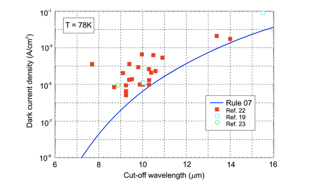 Photonics Calculators – Photonics Project