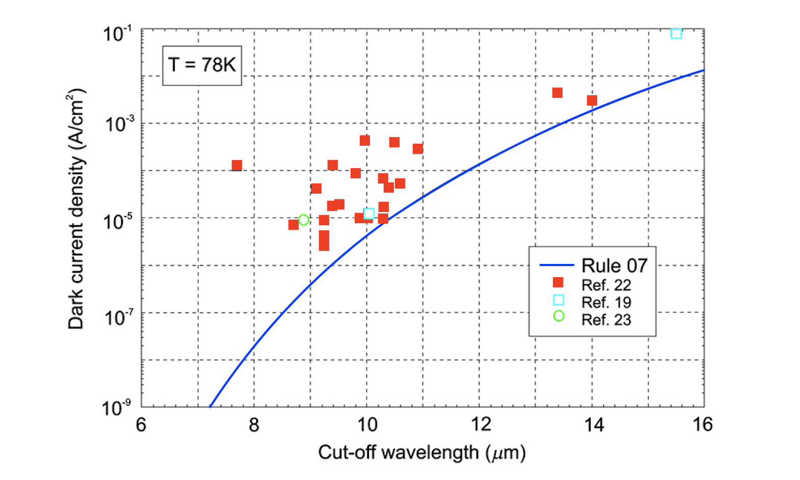 Detector Performance Calculator – Photonics Project