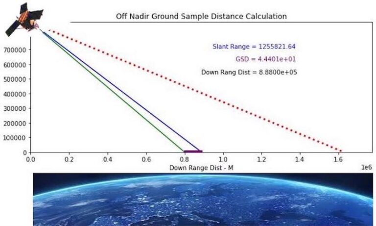 Photonics Calculators – Photonics Project