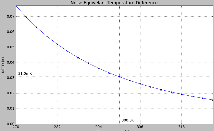 Photonics Calculators – Photonics Project