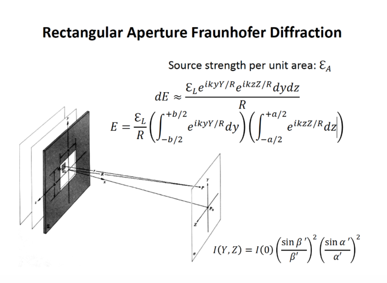 Rectangular Aperture Diffraction - Photonics Project