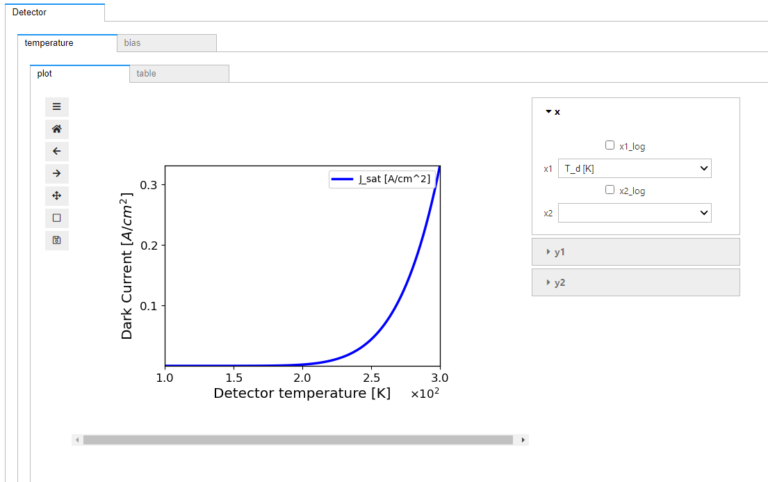 Interactive Diode Model